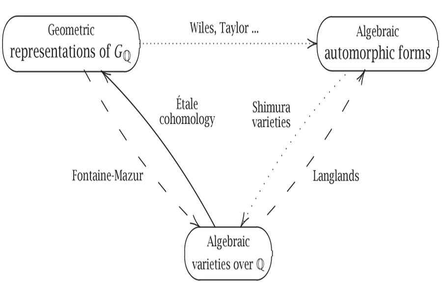 Welcome - Gaurish Korpal